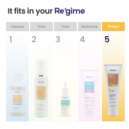 Re'equil Sheer Zinc Mineral Sunscreen SPF 50 PA+++