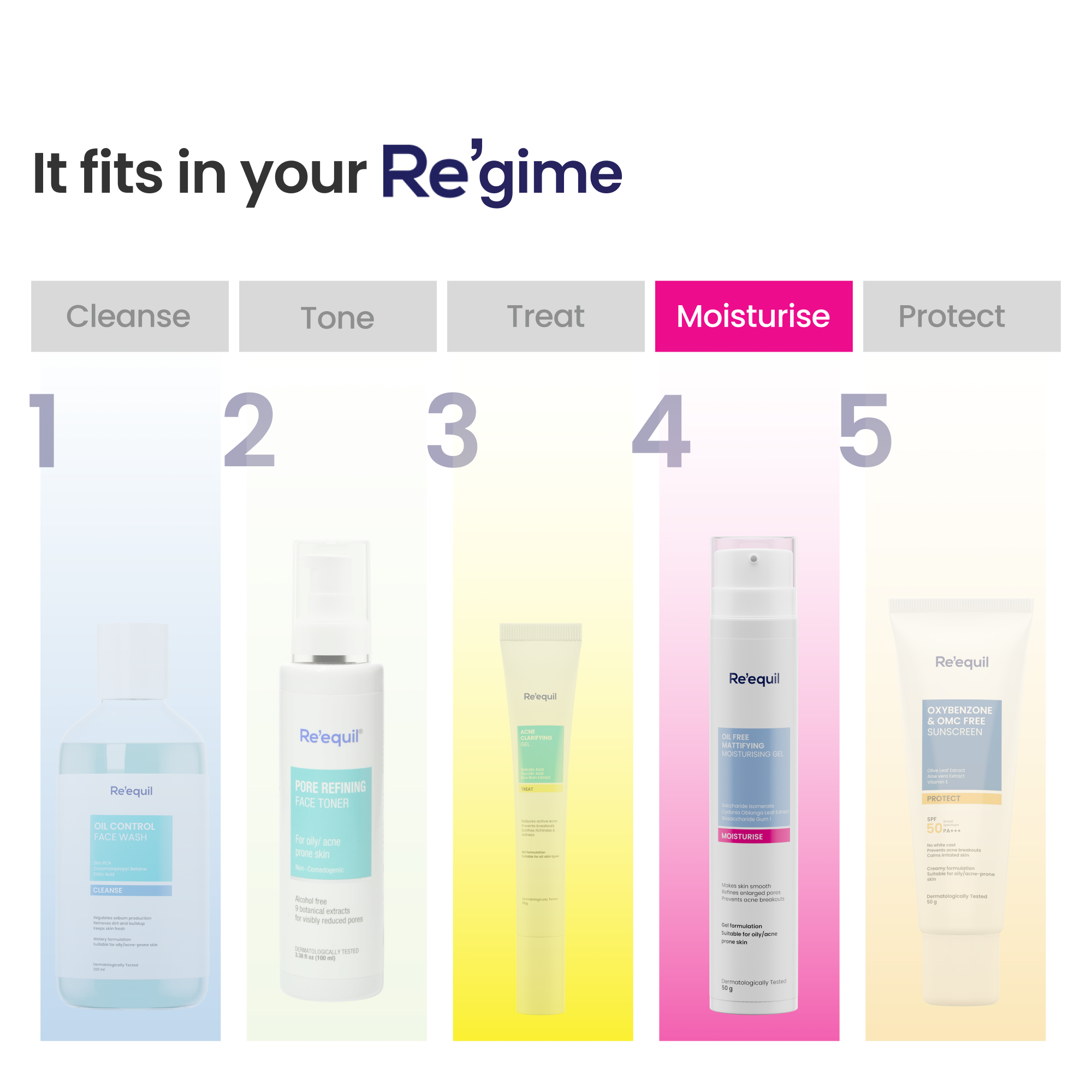 Re'equil Oil Free Mattifying Moisturiser